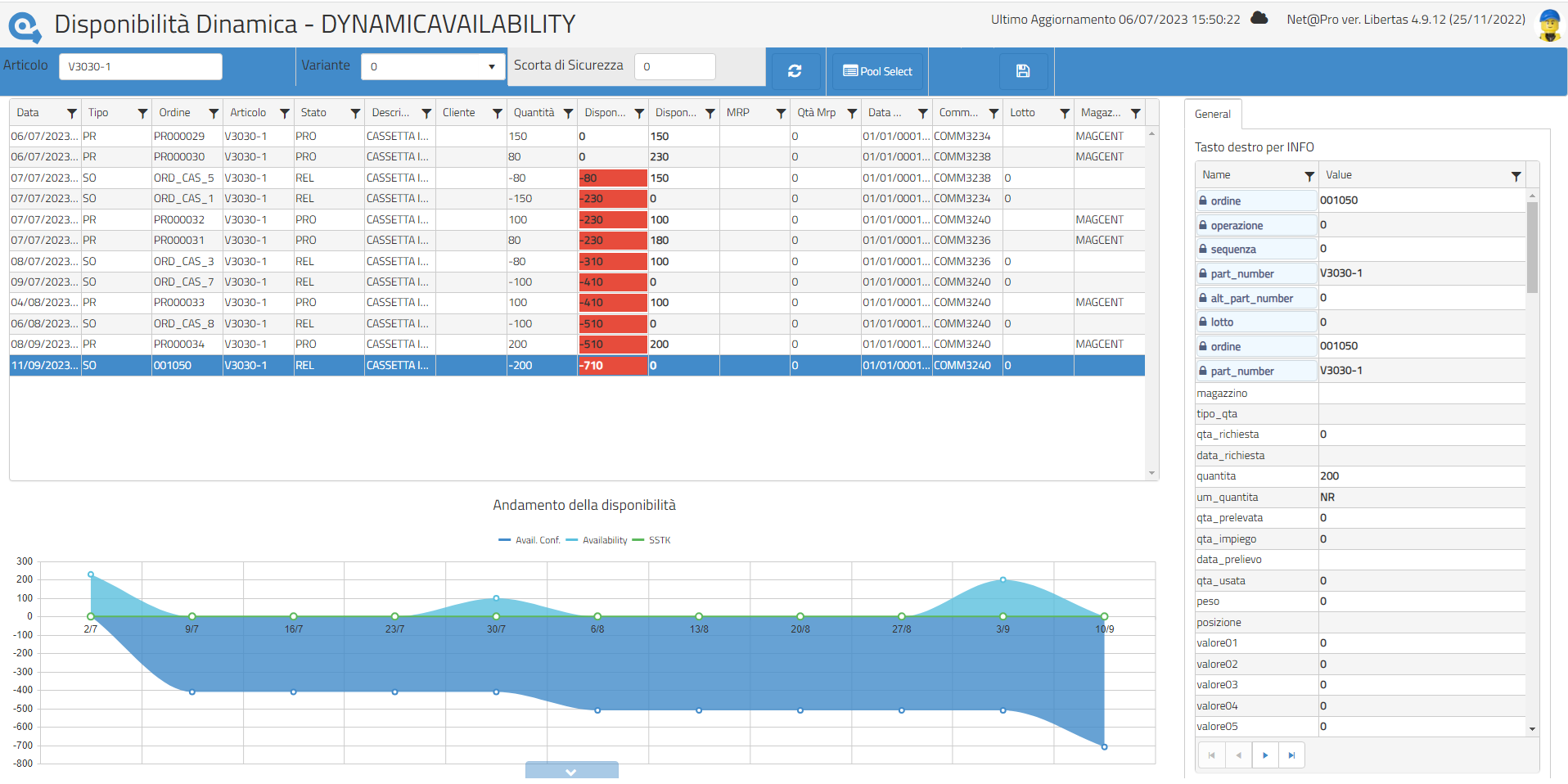 APS and DDMRP: Production planning software | Qualitas